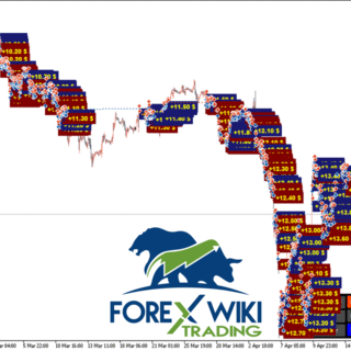Dollar Bank EA MT4 (Update 06/09/2025) - Free Download – Forex Wiki Trading